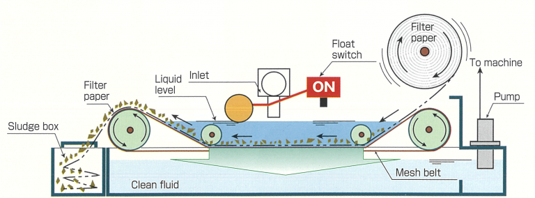 Paper filter series – Sumitomo Heavy Industries, Ltd. Coolant Products